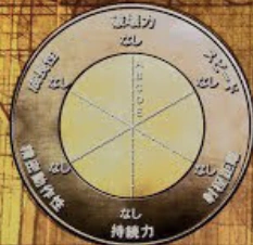 Stand Concept: Roundabout | Fandom