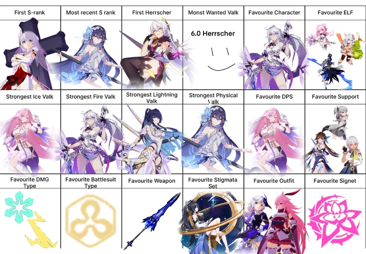 Discuss Everything About Honkai Impact 3 Wiki | Fandom