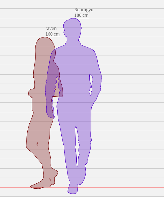my height vs TXT | Fandom