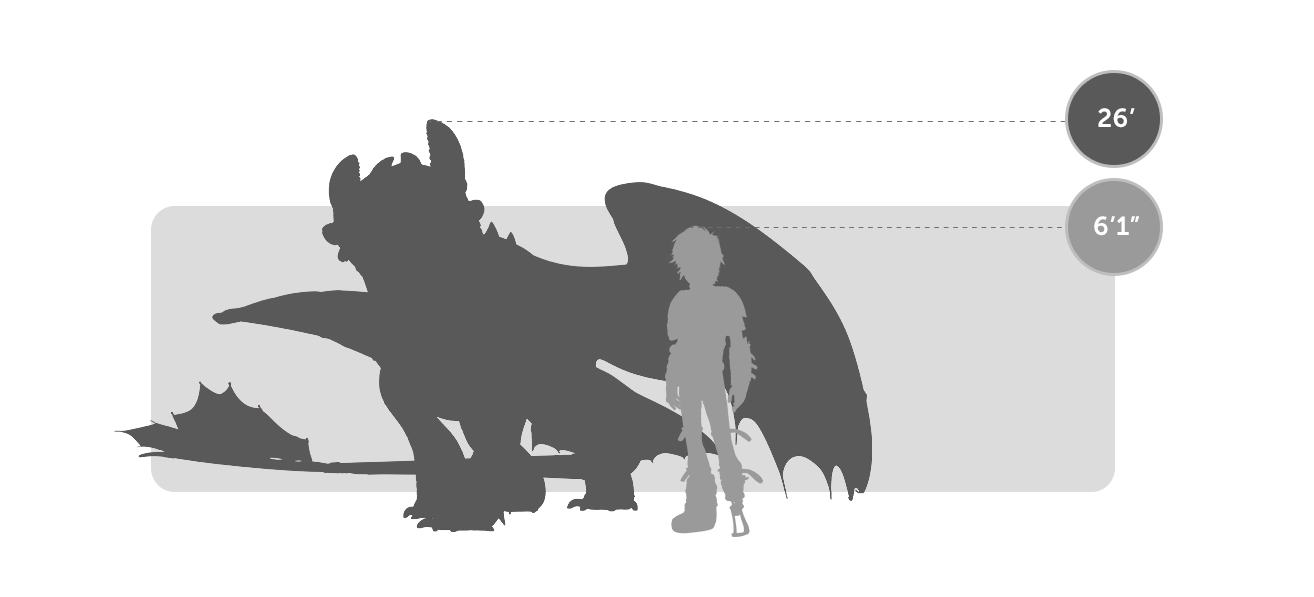 I'm confused, exactly how tall is Toothless again? | Fandom