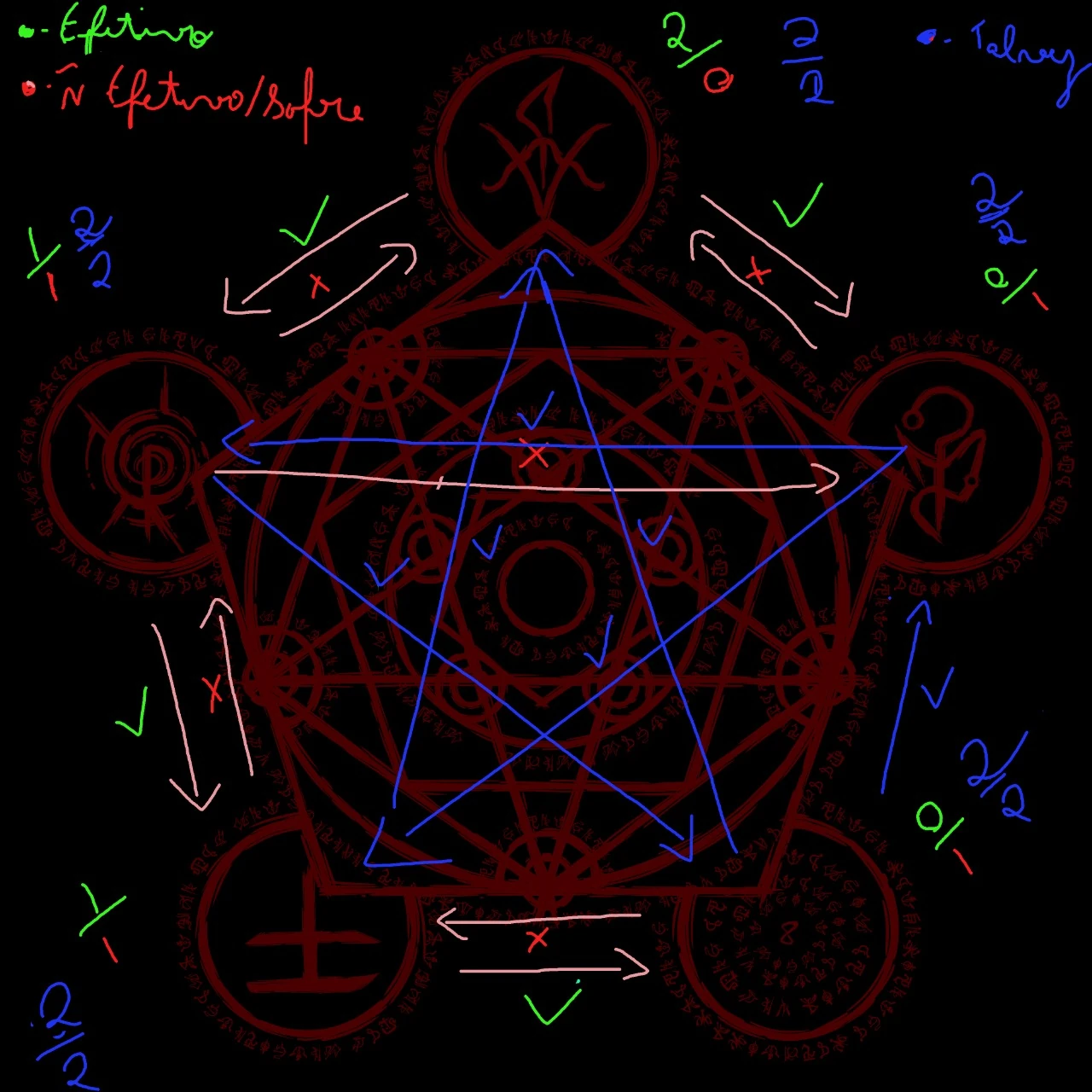 Teoria sobre vantagens nos Elementos | Fandom