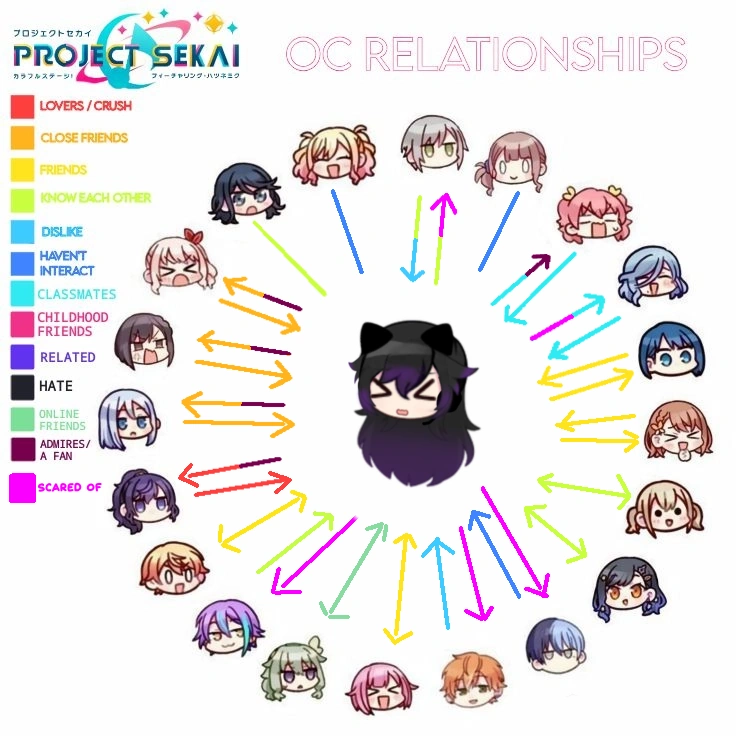 i sometimes wonder how they’ll interact | Fandom