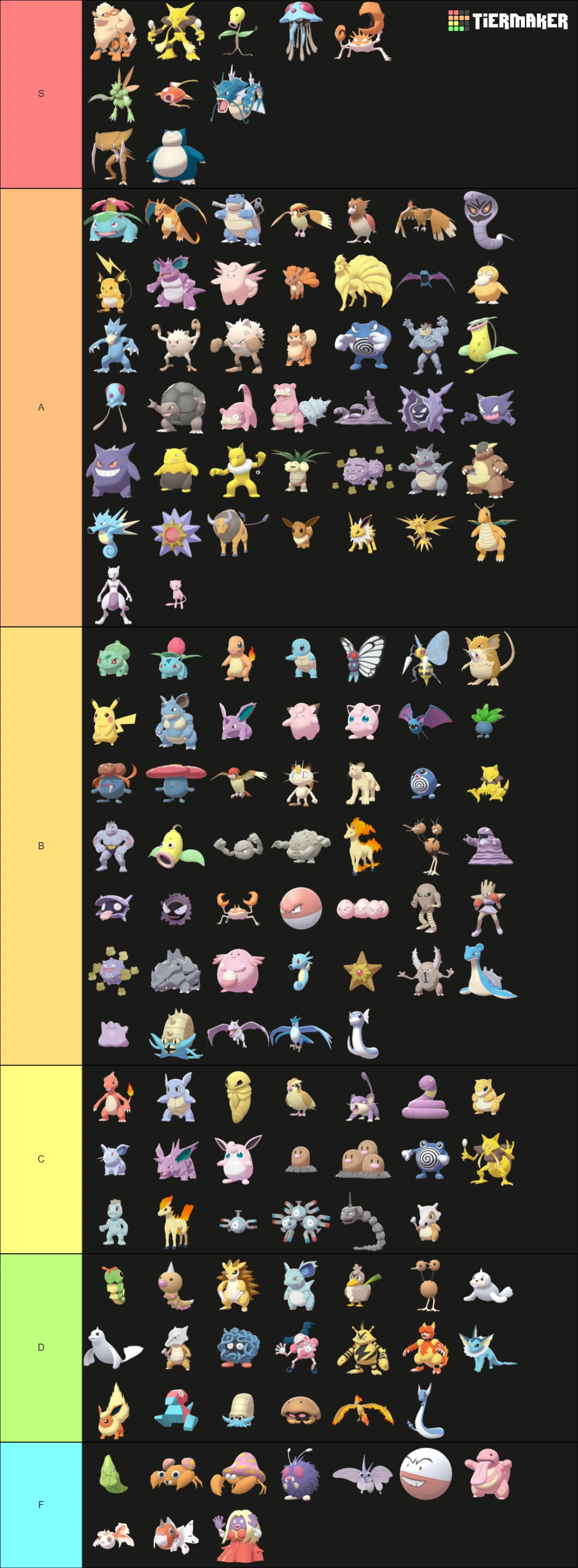 Ranking all generation 1 Pokémon depending on how much I like them | Fandom