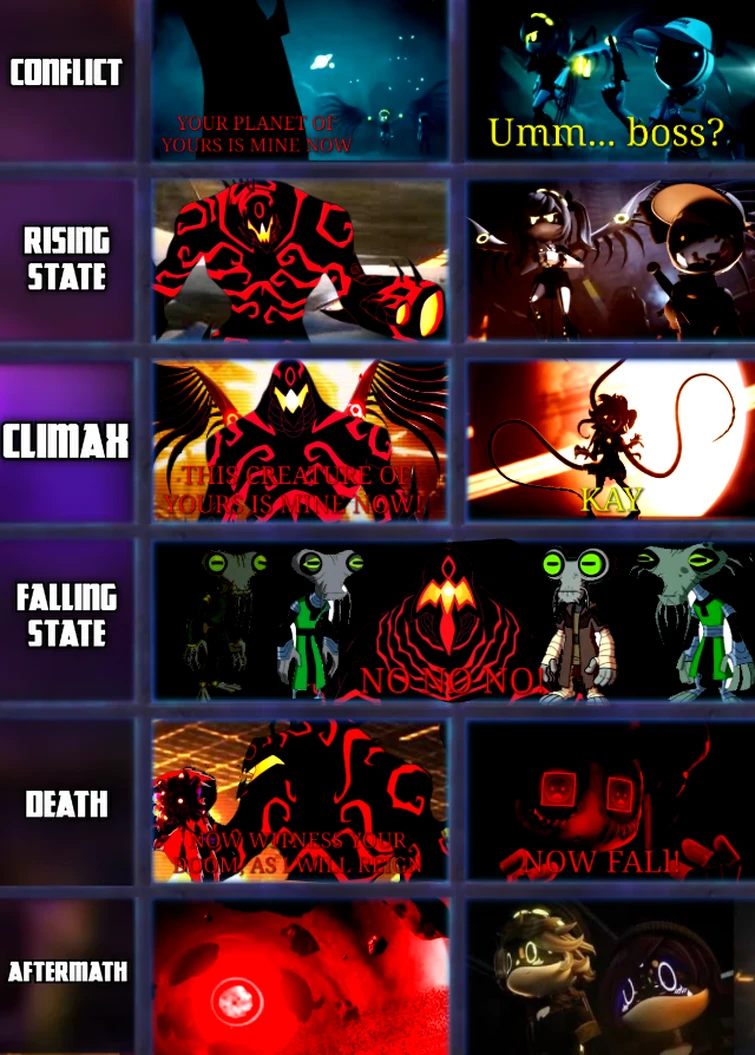 Discuss Everything About Death Battle Fanon Wiki | Fandom