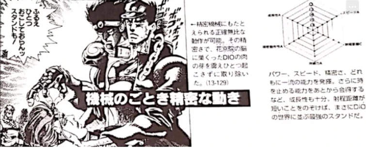 The Strongest Stand Known To Man... | Fandom