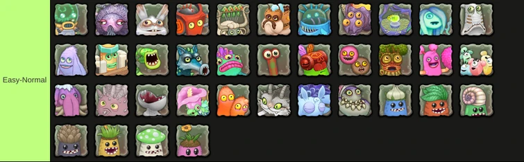 How good Monsters are at GD | Fandom