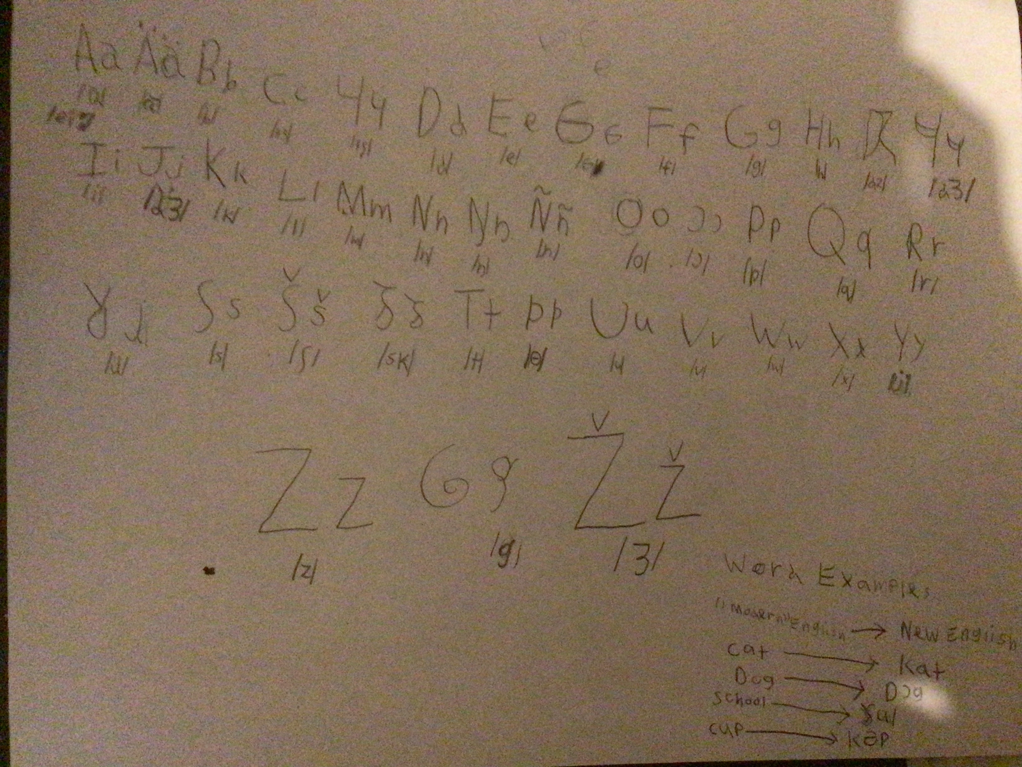 My revamped English Alphabet | Fandom