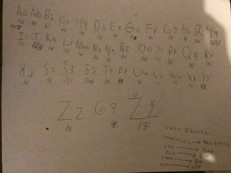 My revamped English Alphabet | Fandom