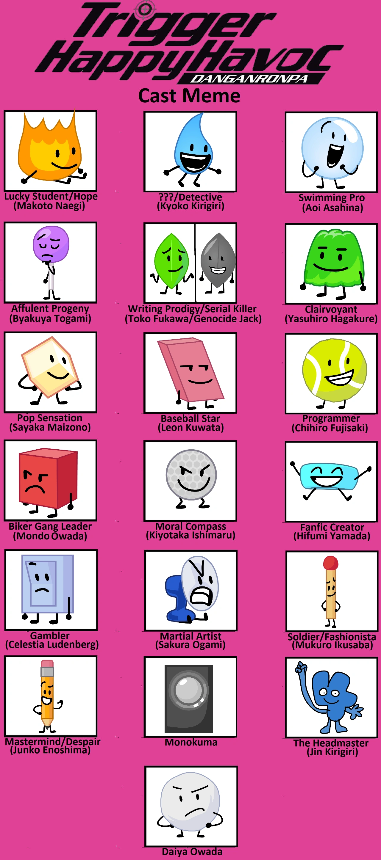 Danganronpa Cast meme but BFDI. | Fandom