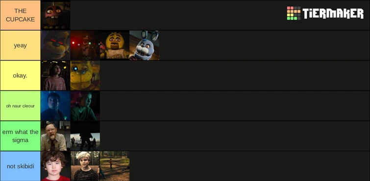 ranking movie characters | Fandom