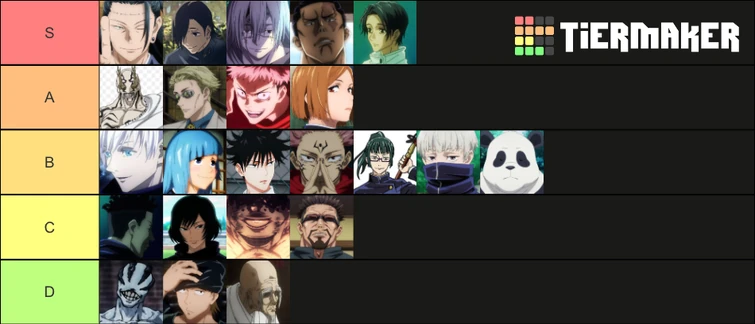 Decided to go along with it, so here’s my tier list of anime characters ...