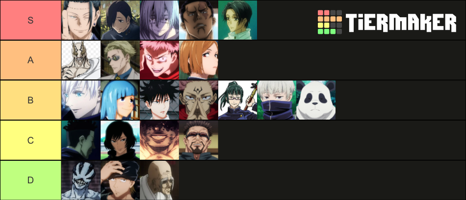 Decided To Go Along With It So Here s My Tier List Of Anime Characters 