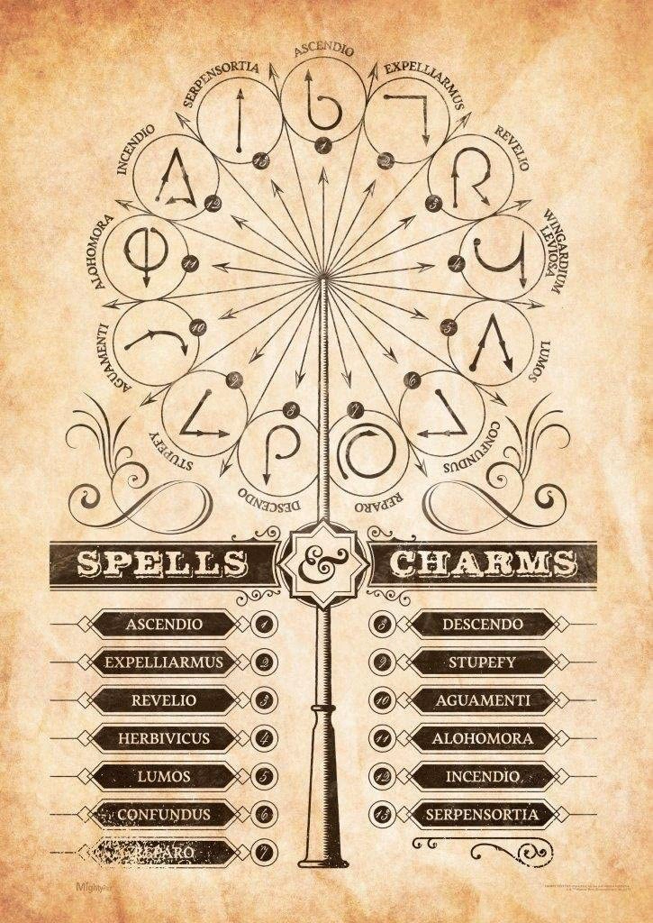 Spells | Fandom