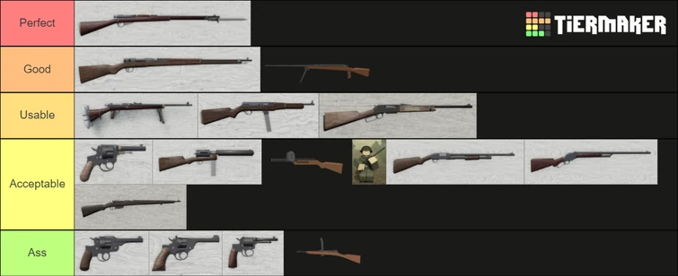 The Firearms Tier List! | Fandom