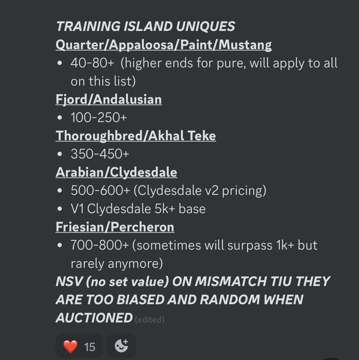 UPDATED TIU VALUES. | Fandom