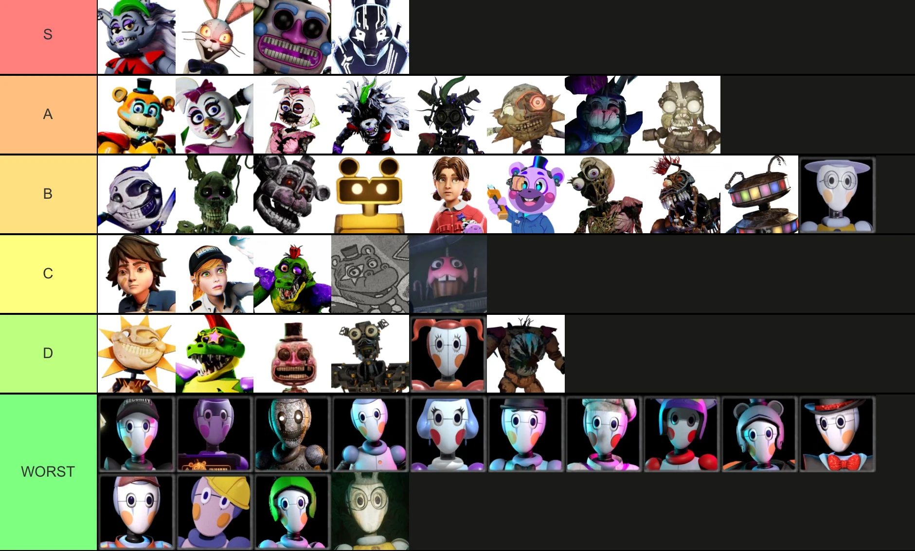Security Breach tier list | Fandom
