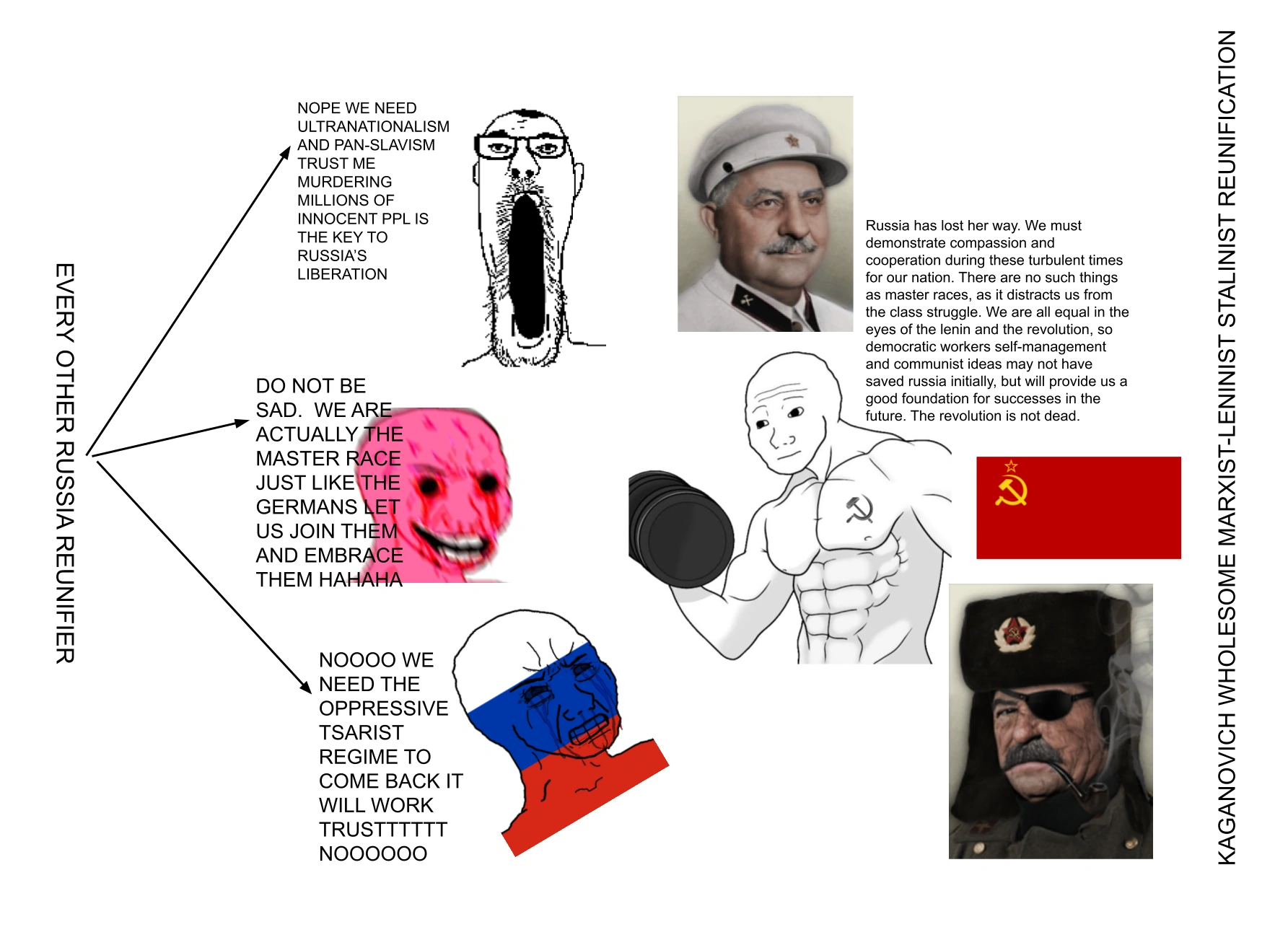 objectively correct tno meme | Fandom