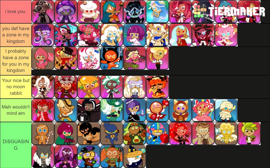 made a tierlist on my opinion for cookies | Fandom