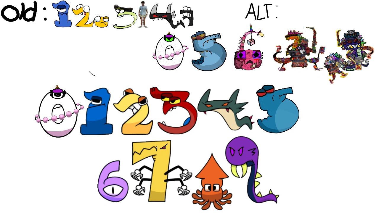 Number lore Predictions 0-9 + ALT And Old Predictions | Fandom