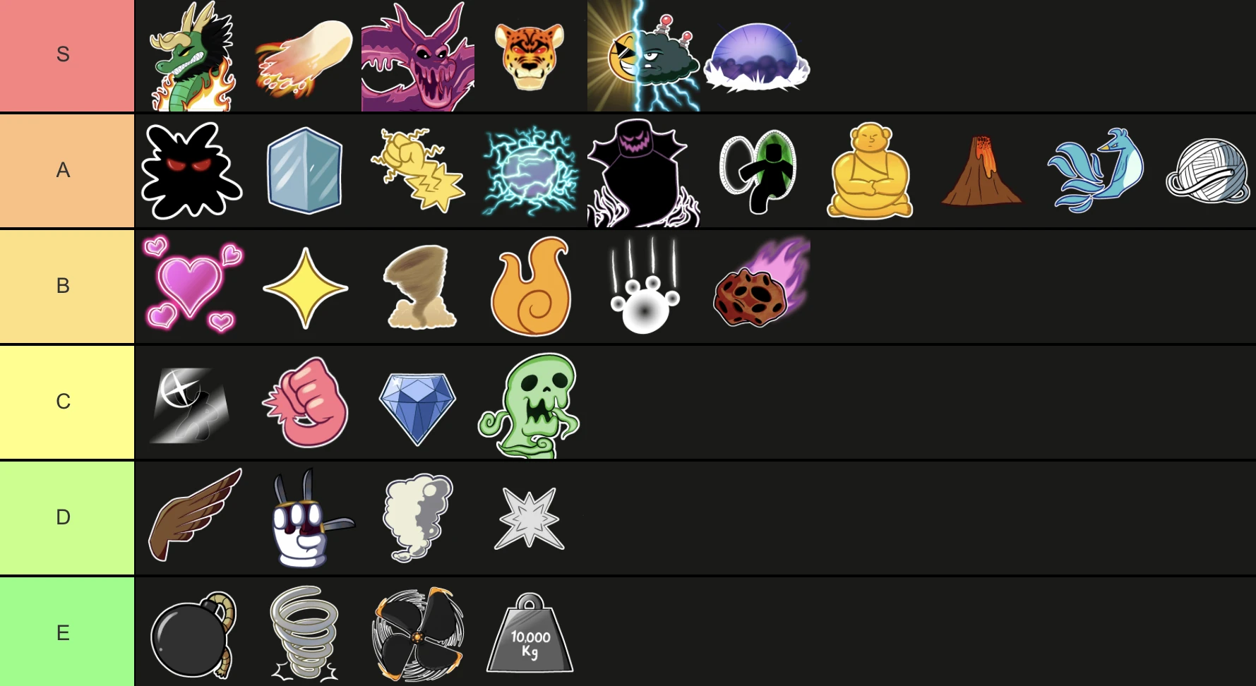 My PVP tier list | Fandom