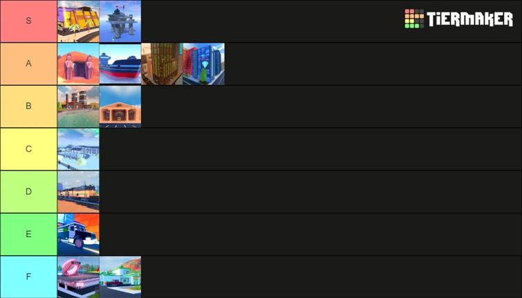 Jailbreak tier lists, I guess | Fandom