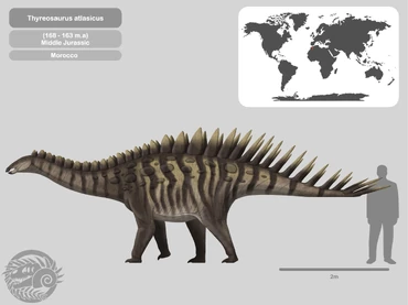 Discuss Everything About Dinopedia | Fandom