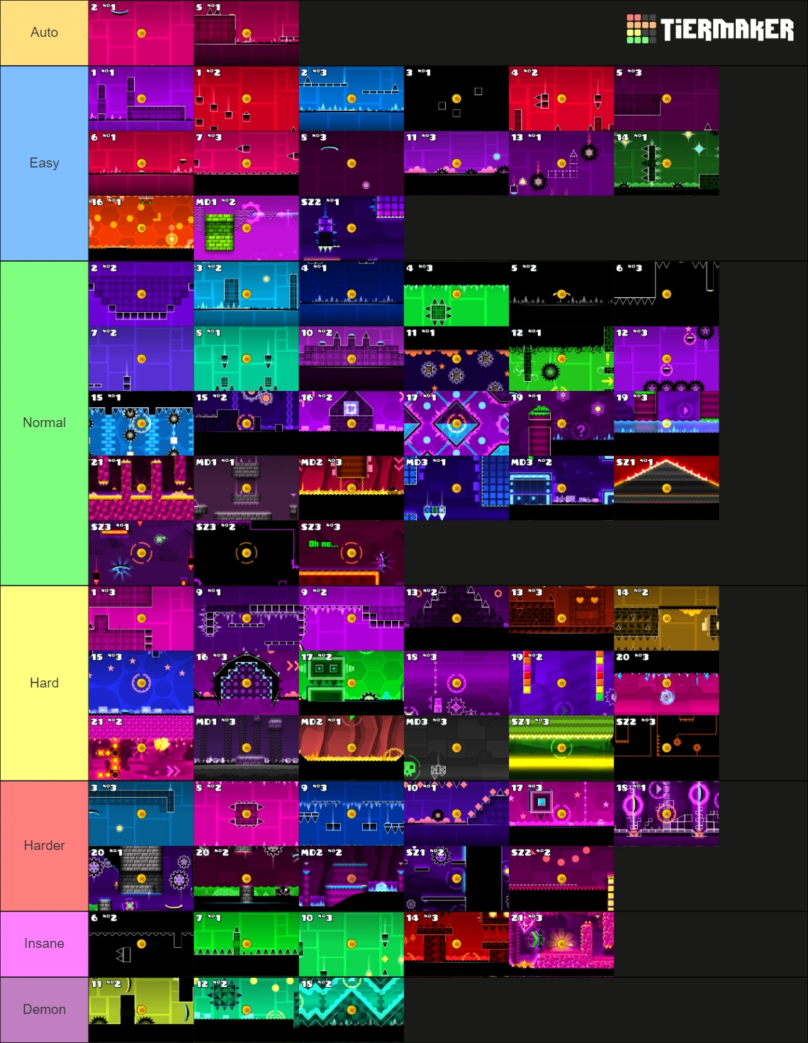 GD main level coins based on difficulty | Fandom