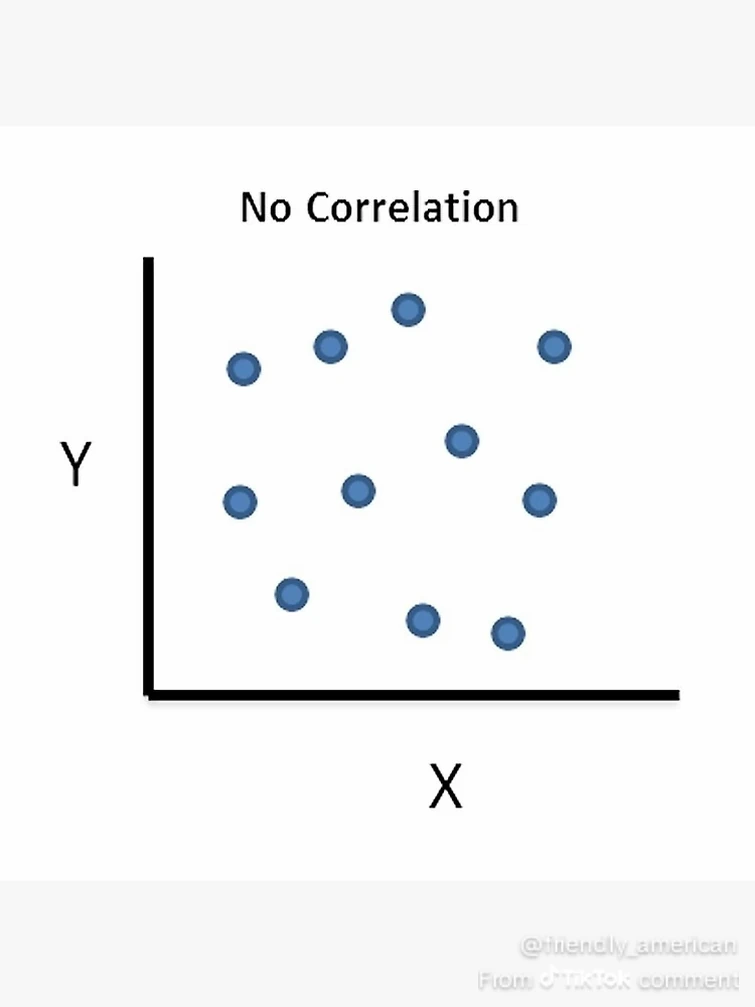 No correlation | Fandom