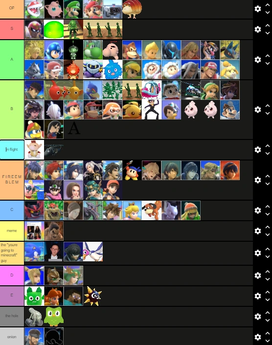 tierlist patchnotes 22: the pfp is the best way to see someones main ...