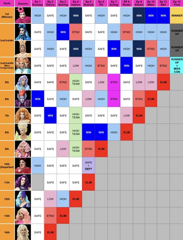 RPDR S9 My Way | Fandom
