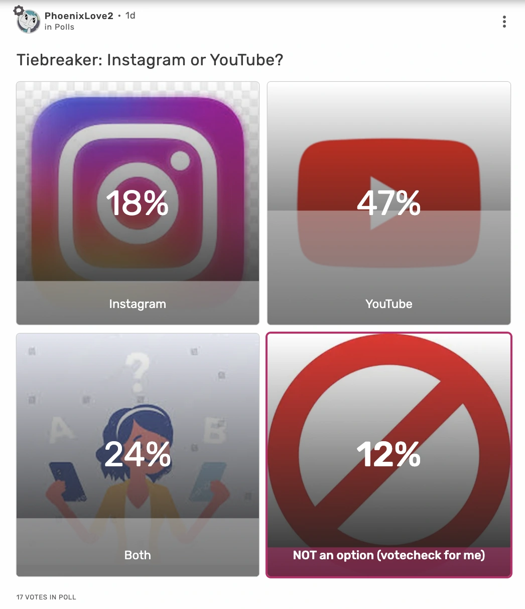 Final Result | Fandom