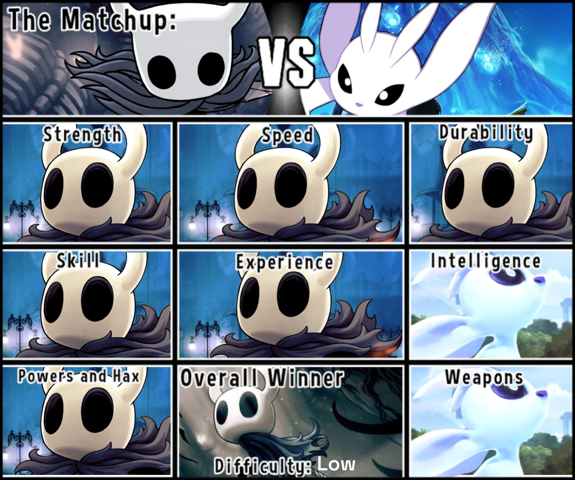 The Knight vs Ori fight chart! | Fandom