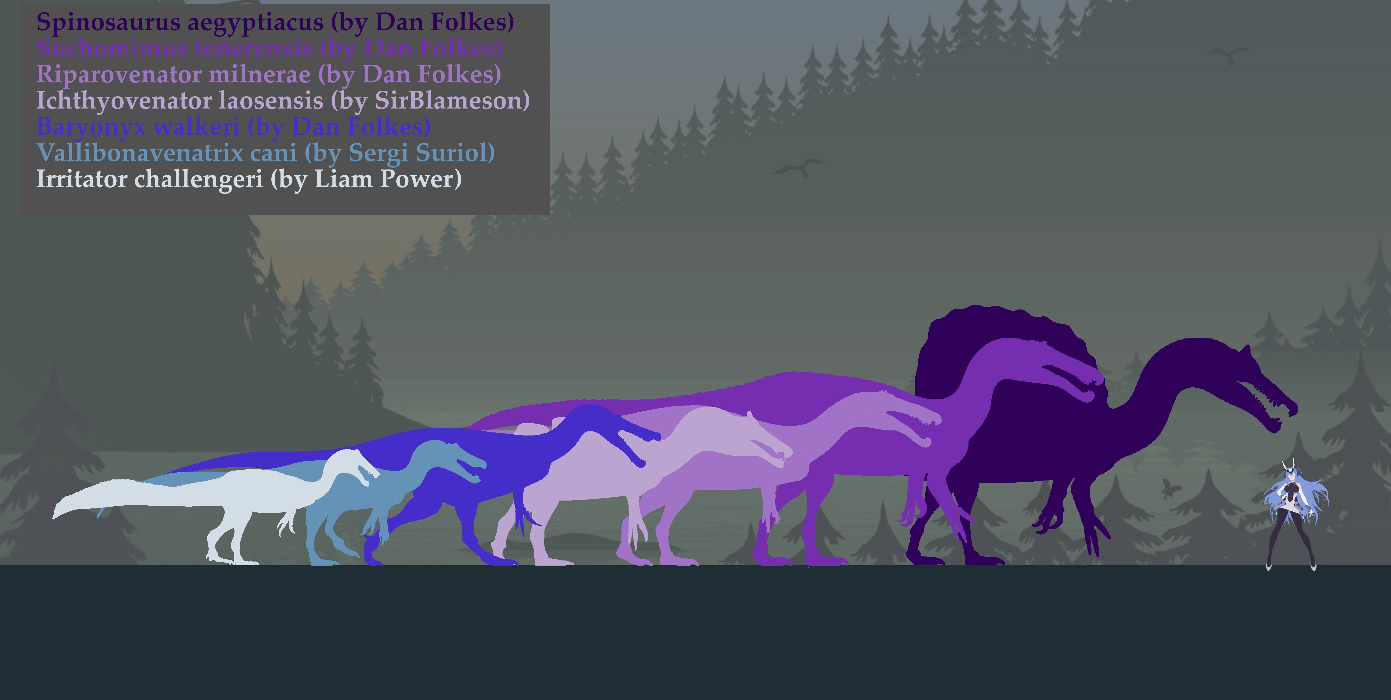 spinosauridae chart | Fandom