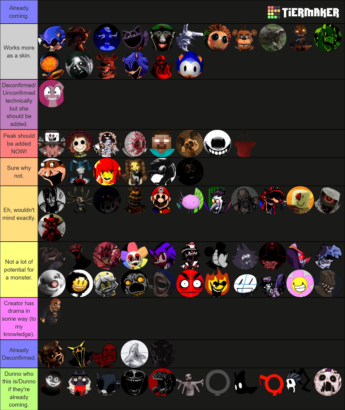 Skibidi Tier List. | Fandom