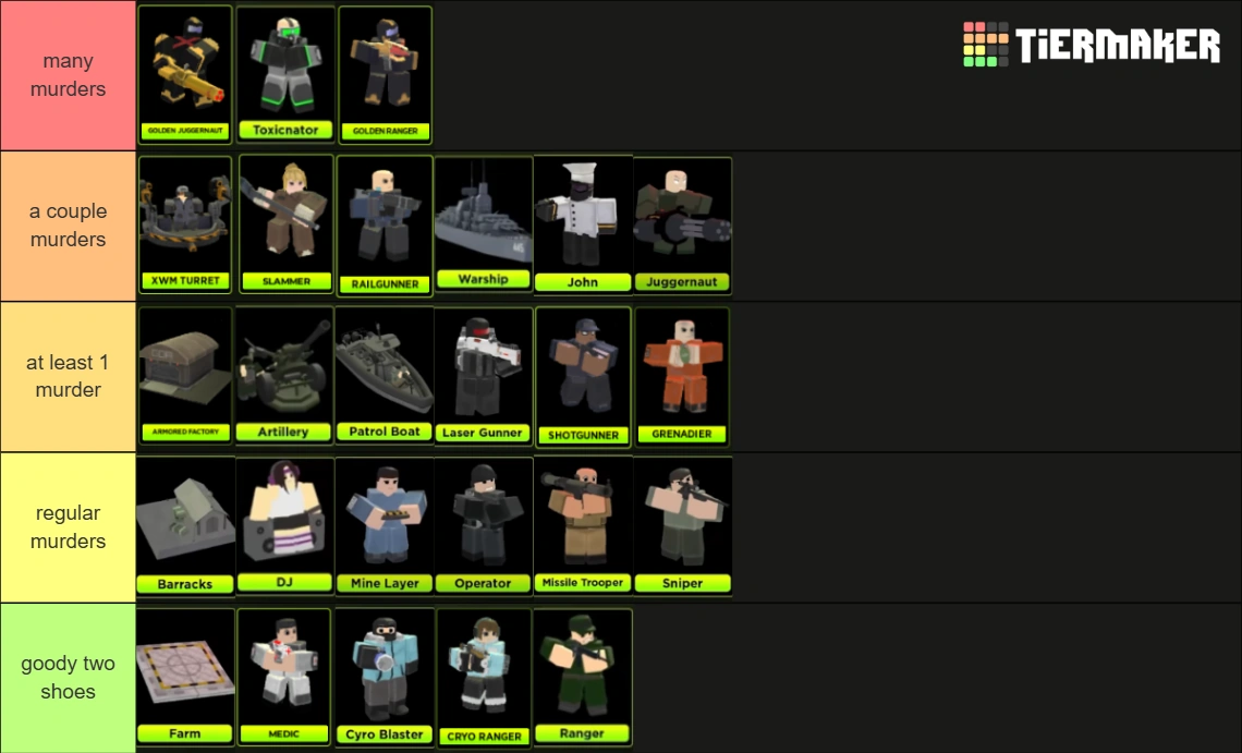 tdx tier list who did the most murders | Fandom