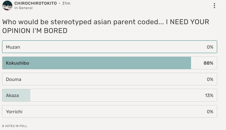 Follow up to my previous poll | Fandom