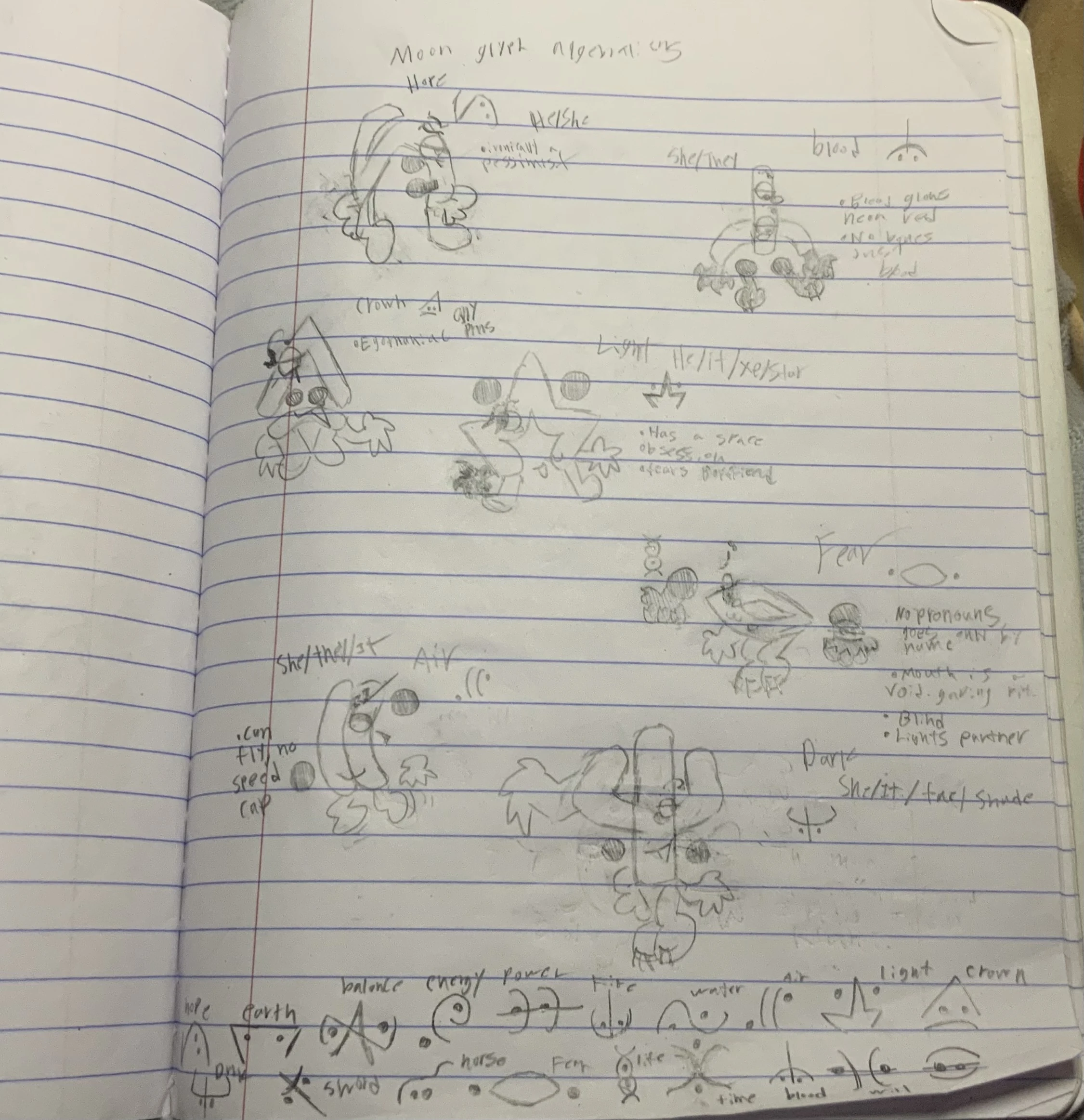 Moon glyph algebraliens! ^-^ [oc’s] | Fandom