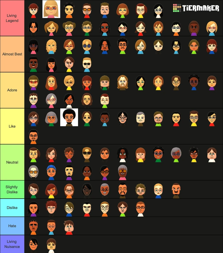 All My Custom CPU Miis into a Tierlist | Fandom