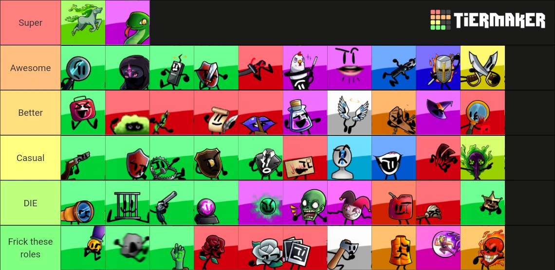 Tier list once again | Fandom
