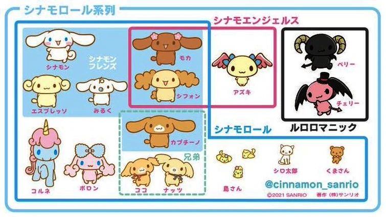 Discuss Everything About Hello Kitty Wiki | Fandom