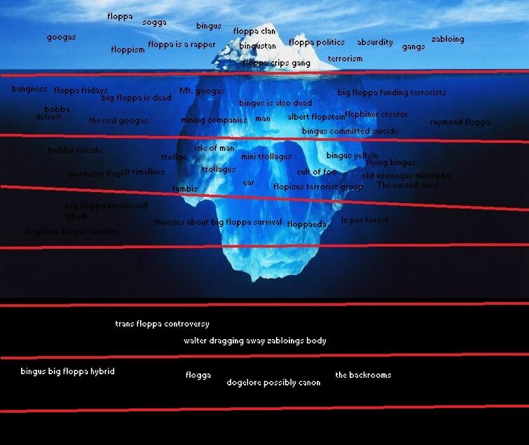 floppapedia iceberg | Fandom