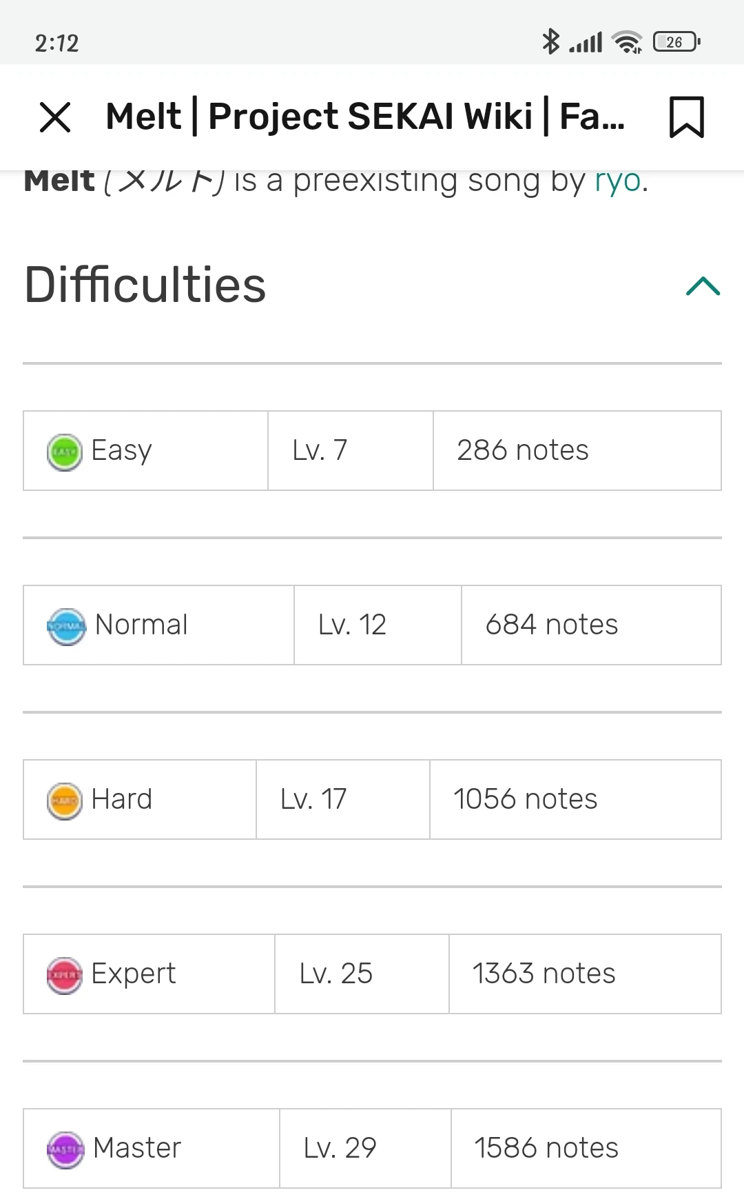 Um.. Isn't Melt in MASTER Lv. 28? | Fandom