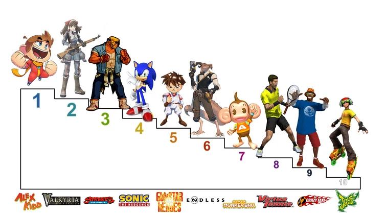 What's your Sega franchises? (Use the Image Template) | Fandom