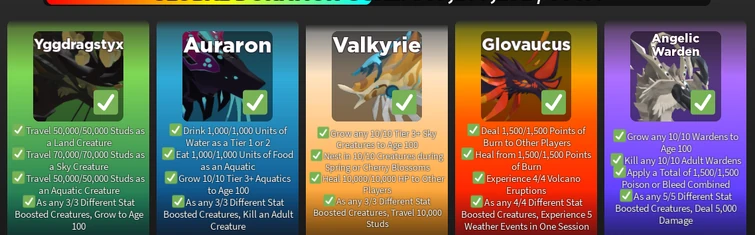 Perfectly balanced like all things should be. | Fandom