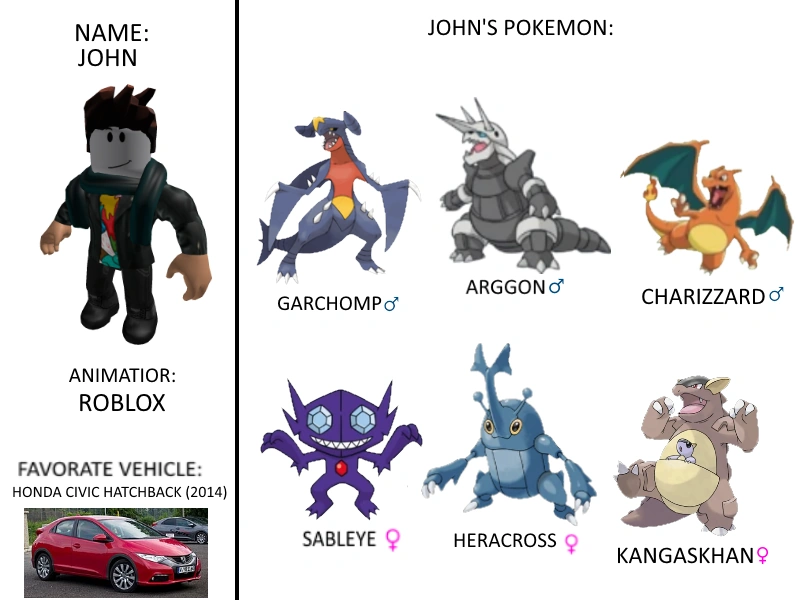 roblox x box characters have pokemon! | Fandom
