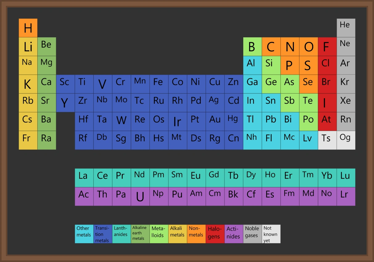 periodic table viewer voting ep. 1 | Fandom