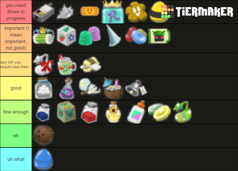 items tier list | Fandom