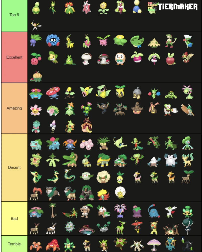 Grass type tier list | Fandom