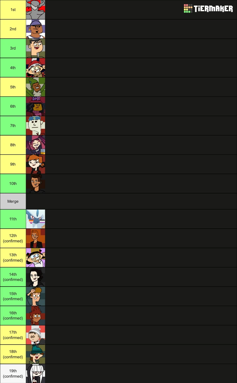 Total Drama: Game On! Predictions again | Fandom