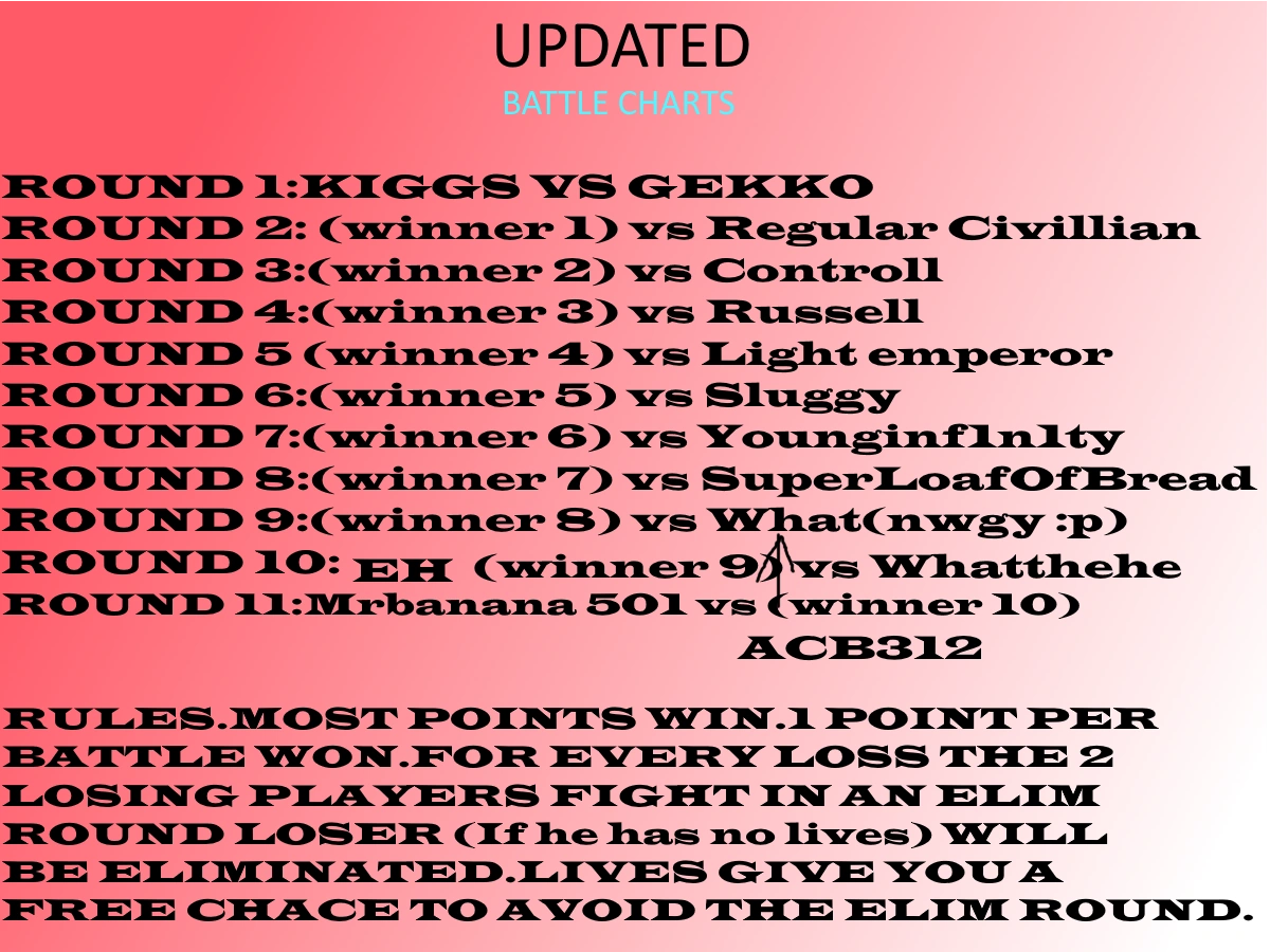 BATTLE CHARTS V2 RELEASE | Fandom